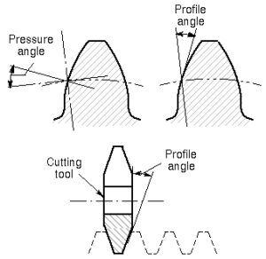 Gear Pressure Angle: A Beginner's Guide
